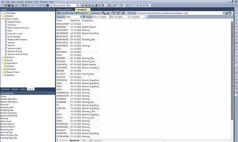 filter in candlestick exploration afl programming amibroker community forum
