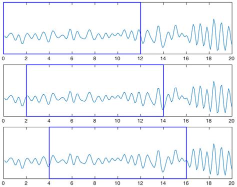A Deep Descriptor For Cross Tasking Eeg Based Recognition Peerj