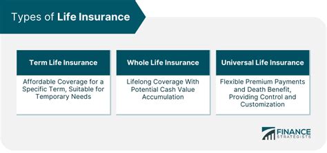 Life Insurance As An Investment How It Works Benefits Risks