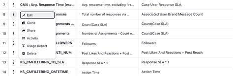 ‎creating Custom Metrics In Reporting Sprinklr Help Center