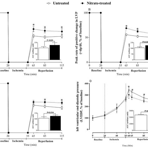 Resistance To Myocardial Ischemia Reperfusion Injury Miri Following Download Scientific