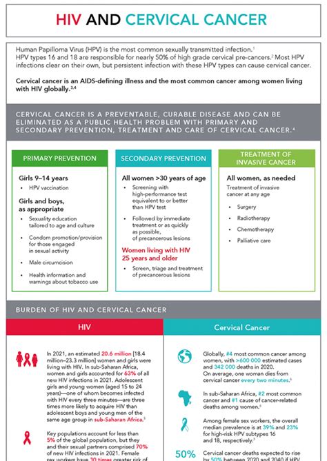 Hiv And Cervical Cancer Unaids