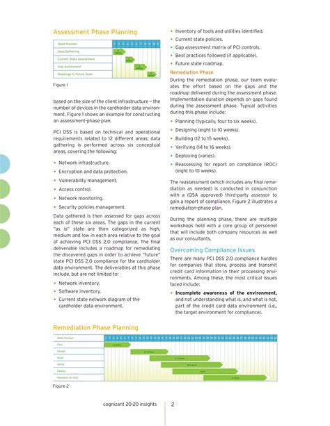 A Framework For Pci Dss 2 0 Compliance Assessment And Remediation Pdf