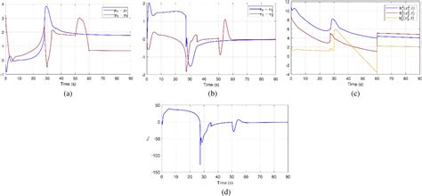 Figure 2 From Higher Order Barrier Certificates For Leader Follower Multiagent Systems