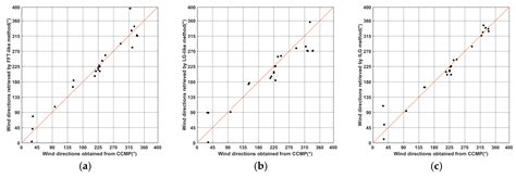 Remote Sensing Free Full Text An Improved Local Gradient Method For