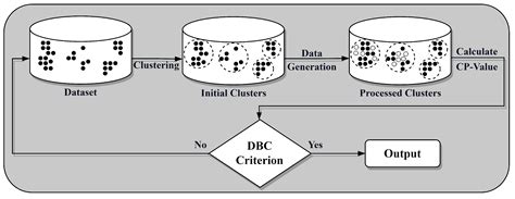 An Offline Weighted Bagging Data Driven Evolutionary Algorithm With