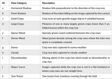 table 1 from deep learning based crop row following for infield