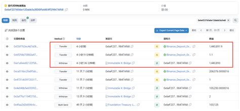 数据：某地址从immutable X跨链接收144万枚imx并转入币安 Panews