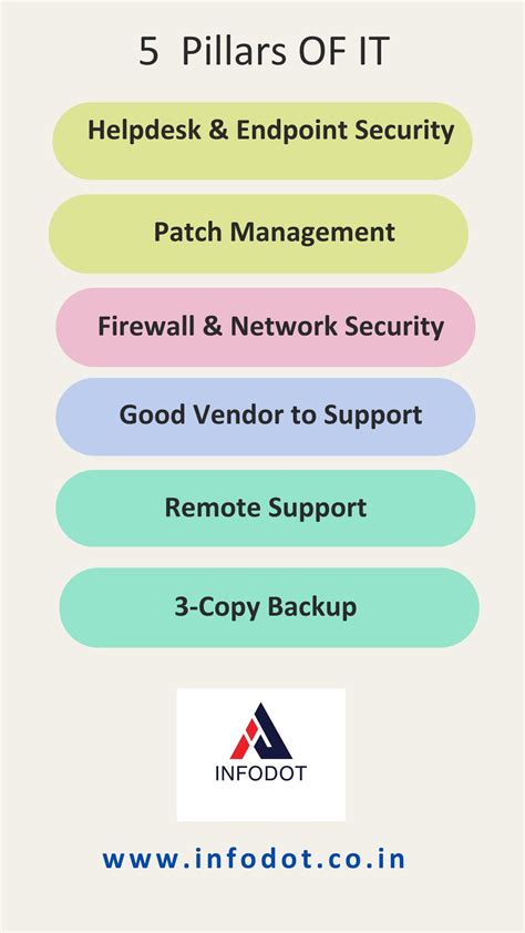 Ganapathi G Hegde On Linkedin Itsuccess Cybersecurity