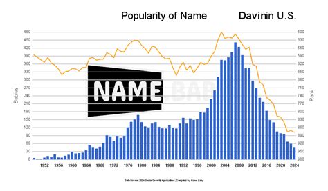 Davin Name Meaning And Popularity
