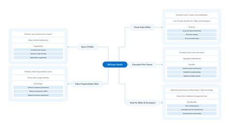 Sql Server Filtered Indexes How And When To Use Them