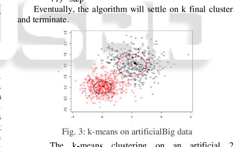 figure 3 from clustering and k means view in big data and data mining