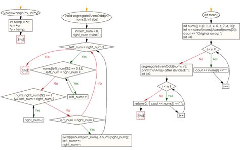 Separate Odd And Even Numbers In An Array Clearance