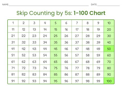 Skip Counting By 5s Chart Free Printable Pdf