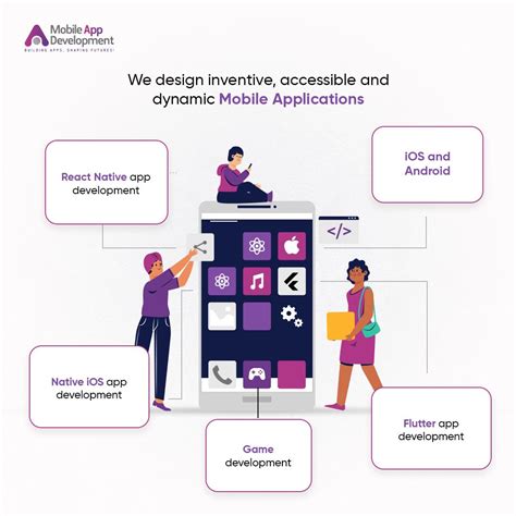 Mobile App Development On Linkedin Mobileappdevelopment Mobileinnovation Digitaltransformation