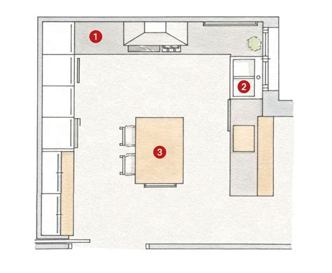 Plano De Una Cocina