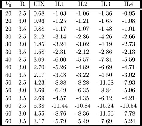 Figure 42 From The Auxiliary Field Diffusion Monte Carlo Method For Nuclear Physics And Nuclear