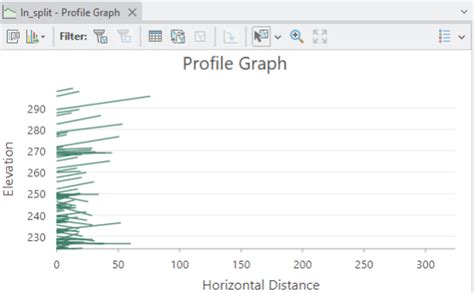 Profile Graph—arcgis Pro Documentation