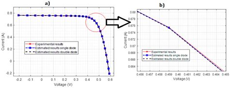 Sustainability Free Full Text Parameters Identification Of