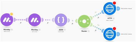 run a scenario module how to make community