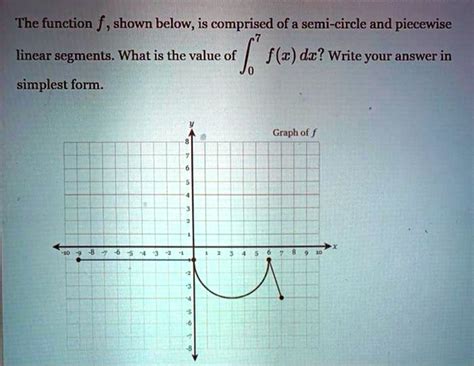 The Function F Shown Below Is Comprised Of A Semi Circle And Piecewise