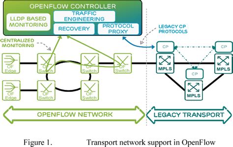 Figure 1 From Scalable Fault Management For Openflow Semantic Scholar