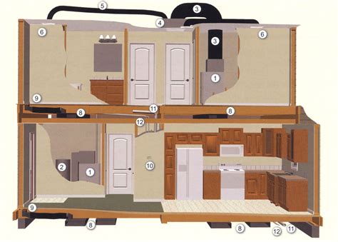 Pennwest Homes Hvac Systems Pennwest Modular Homes