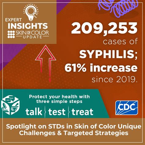 Std Diagnosis Dermatology Archives Next Steps In Dermatology