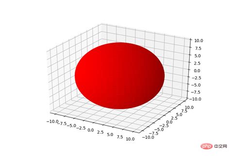 Python代码示例图形 Python使用matplotlib绘制3d图形（代码示例） Csdn博客