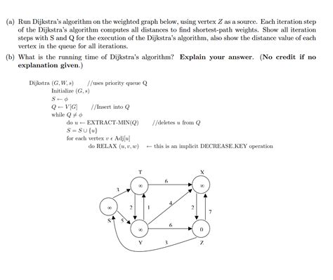 Solved A Run Dijkstras Algorithm On The Weighted Graph