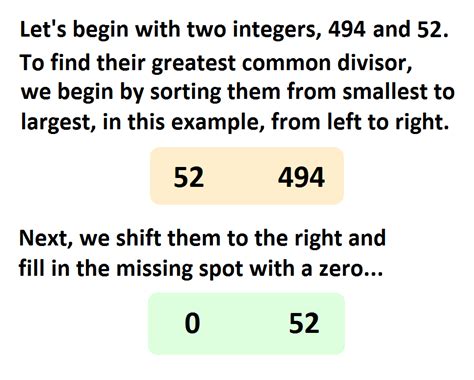 Infinite Range Of Golden Ratios