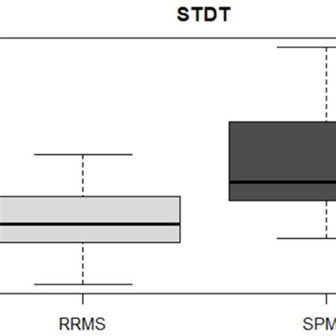 Somatosensory Temporal Discrimination Threshold Spms Showed Download Scientific Diagram