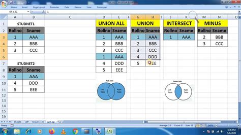 Basic Set Operations In Dbms At Kenneth Neilson Blog