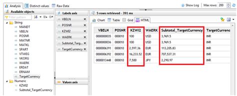 Working With Currency Conversion In Sap Hana Sap Community