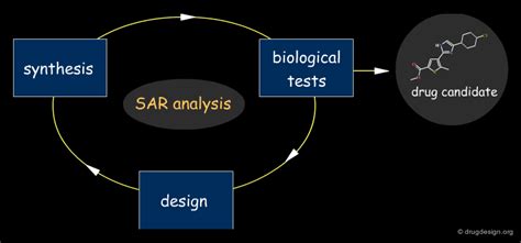 Synthesis Of Drugs Drug Design Org