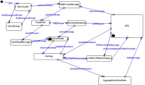 Working Of Cluster Class Download Scientific Diagram Working Of Cluster Class Download Scientific Diagram
