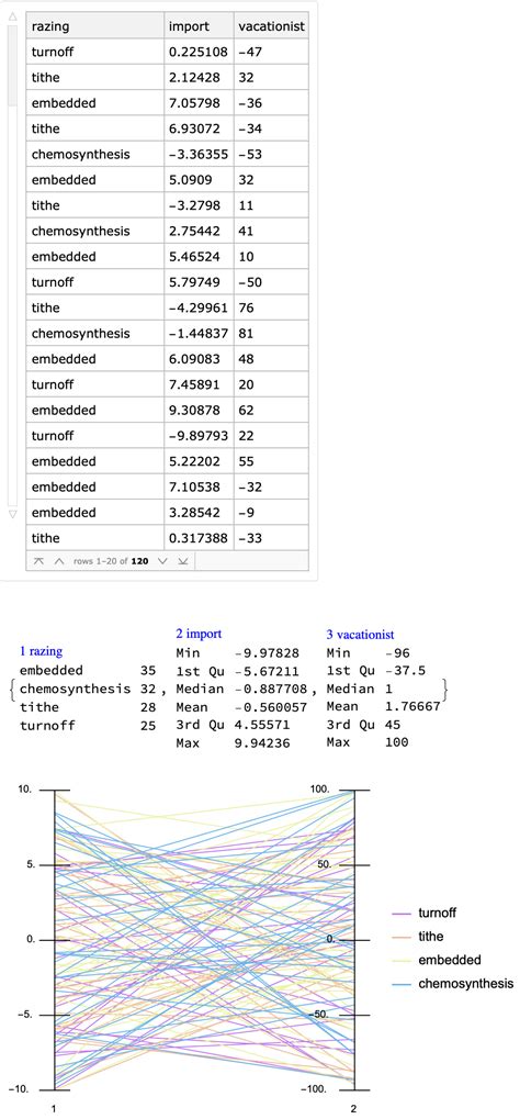 Randomtabulardataset Wolfram Function Repository