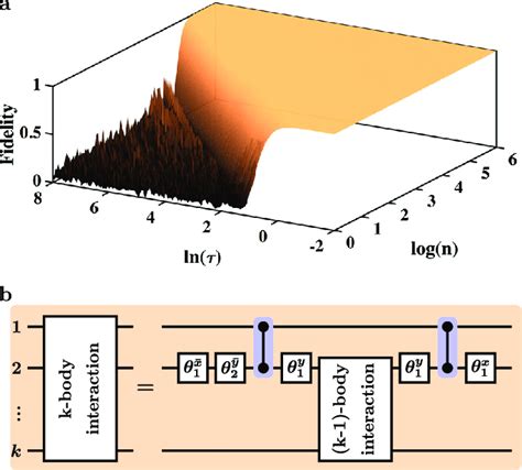Fidelity Of The Trotter Suzuki Decomposition And Pulse Sequence For