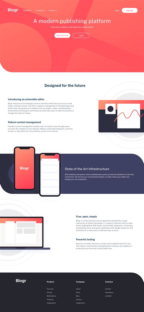 Frontend Mentor Responsive Blog Landing Page With Grid Flexbox And Scss Coding Challenge Solution