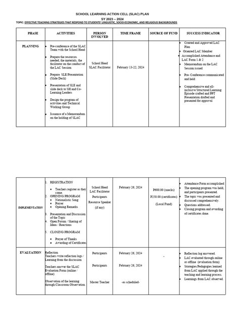 Slac Plan 2024 Pdf Pedagogy Education Theory