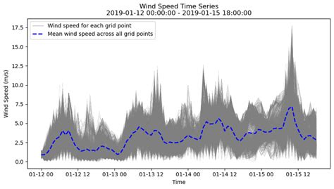 Visualising The Wrf Output — Hi I Am Benny