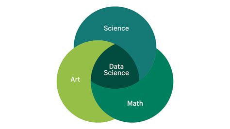 Data Science Venn Diagram Data Is An Art Not Just A Science—and