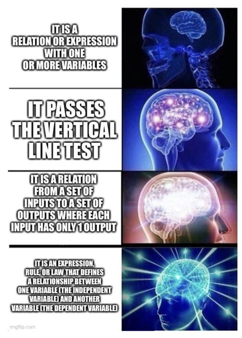 Something Is A Function If… R Mathmemes