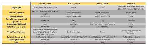 Hull Mounted Vs Towed Side Scan Sonar Systems A Sonar Experts