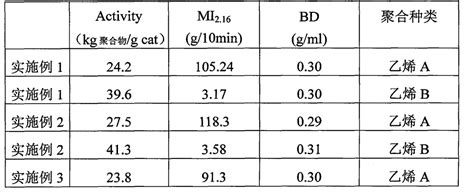 Catalyst Component For Olefin Polymerization And Preparation Method Thereof Eureka Patsnap
