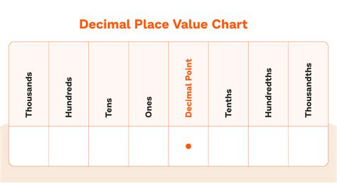 Decimal Place Value Grids Ppt Decimal Place Value Chart Powerpoint