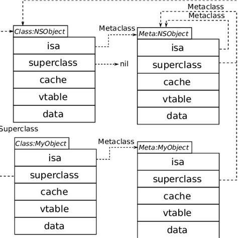 2 A Class And Meta Class Hierarchy Download Scientific Diagram