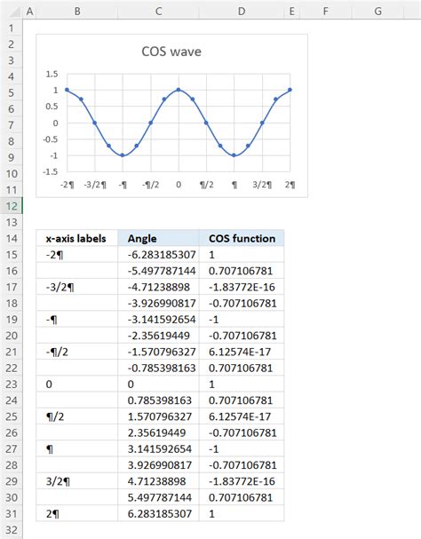 Cosine Of An Angle Excel At Sue Alexander Blog