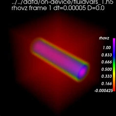 Matt Russell On Linkedin Gpu Cuda Fusionenergy Idealmhd C Cpp Python Computationalphysics