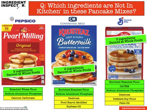 Which Pancake Mixes Are Closest To Homemade — Ingredient Inspector